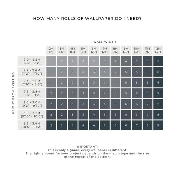 Laura Ashley Gosford Wallpaper | Sage Green | Rackhams
